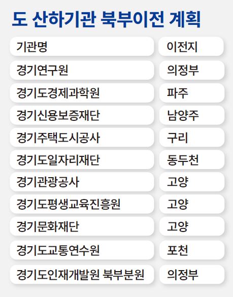남양주·양주에 공공의료원 들어선다… 공공기관 북부 이전도 재개